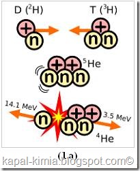 Ilmu Kapal & Ilmu Kimia: Mengapa hidrogen memiliki 3 isotop dan ...